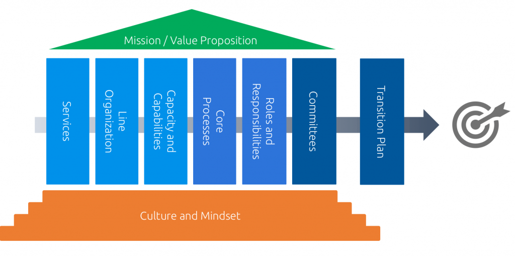 Organizational Transformation | JSC