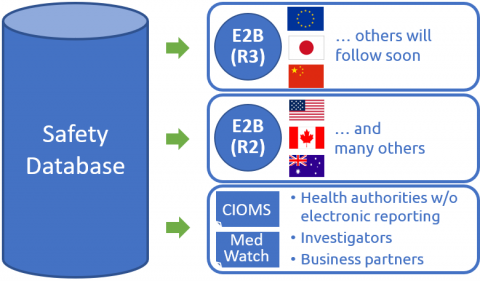 E2B(R3) - Stay compliant | JSC